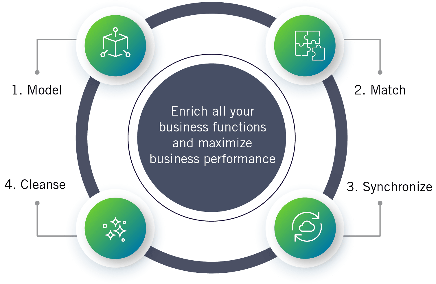 Data Marts for Better Decision Making - Sirius Solutions
